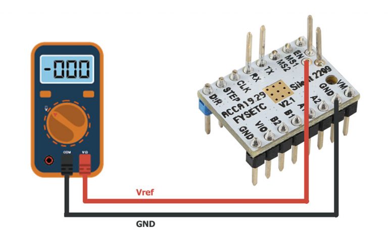 Drivers TMC: Guía sobre los mejores drivers para impresión 3D