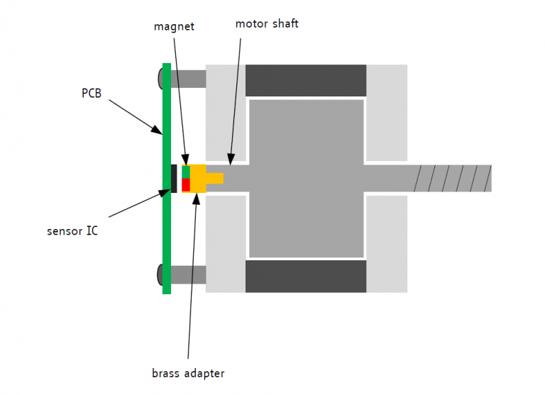 Drivers TMC: Guía sobre los mejores drivers para impresión 3D