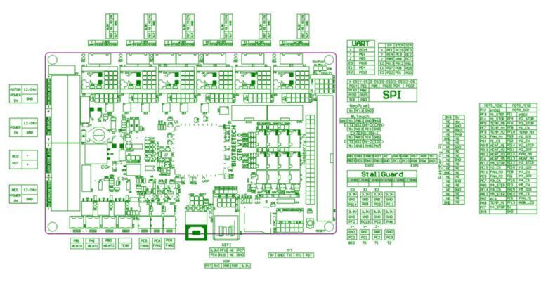 SKR GTR V1.0: Complete analysis and configuration with TMC22xx drivers ...