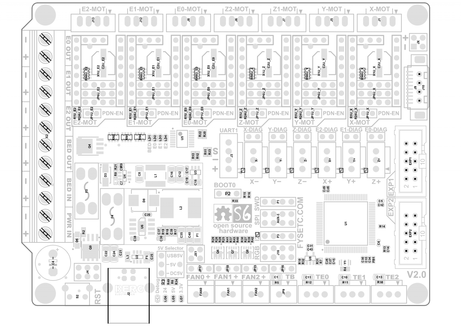FYSETC S6: Complete guide to this excellent electronic board for our 3D ...