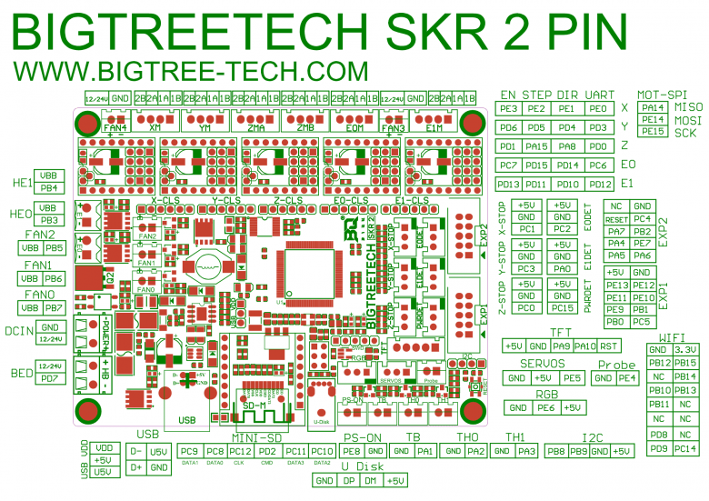BigTreeTech SKR 2: Features and configuration of this powerful and new ...