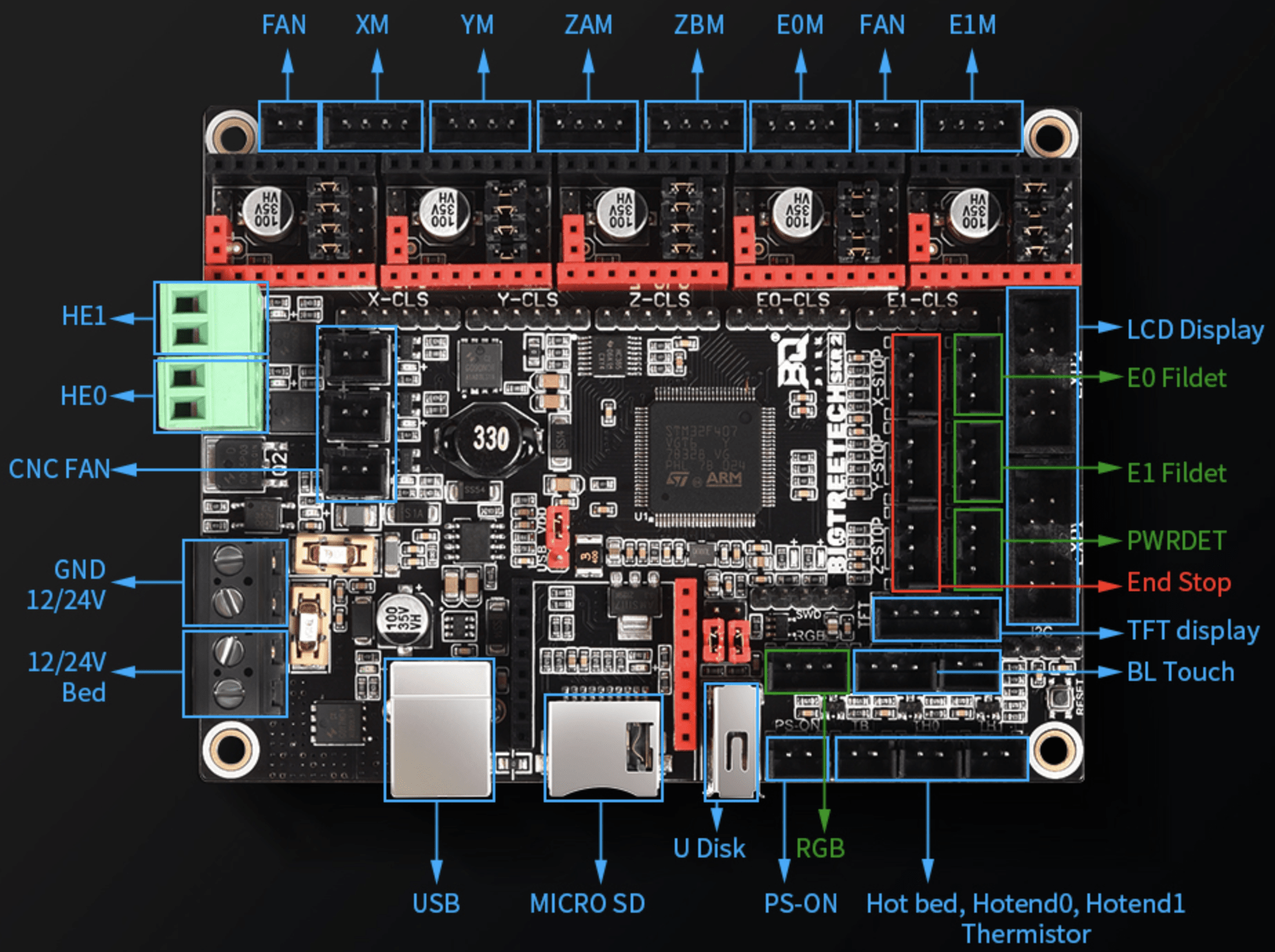 BigTreeTech SKR 2: Features and configuration of this powerful and new ...