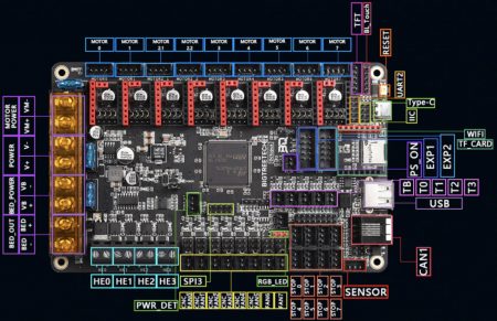 BTT Octopus: Analysis and Setup Guide with Marlin and Klipper