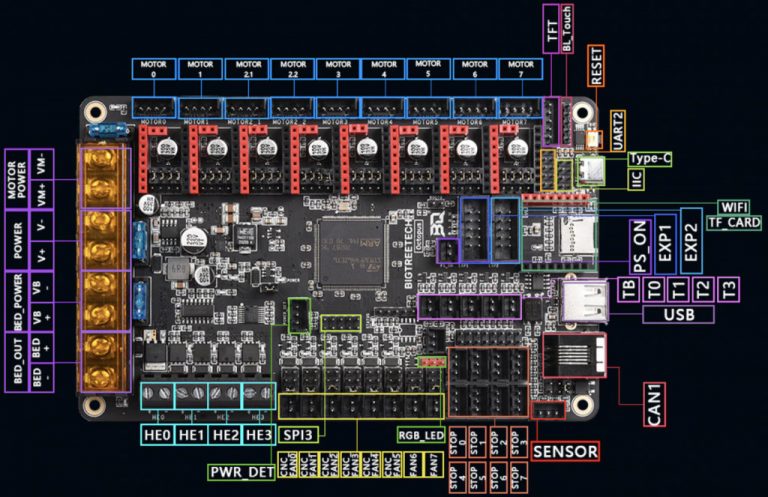 BTT Octopus: Analysis and Setup Guide with Marlin and Klipper