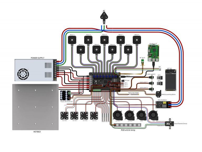 BTT Octopus: Analysis and Setup Guide with Marlin and Klipper