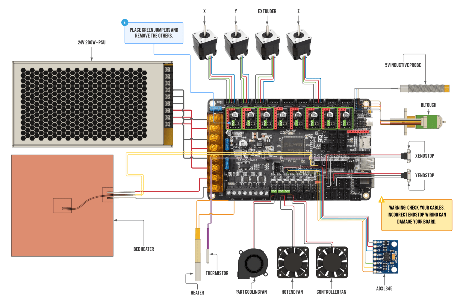 Ratrig V-Minion: Analysis, guide and configuration of this little DiY beast