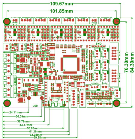 Bigtreetech SKR 3 : re-evolution!!! - 3DWork