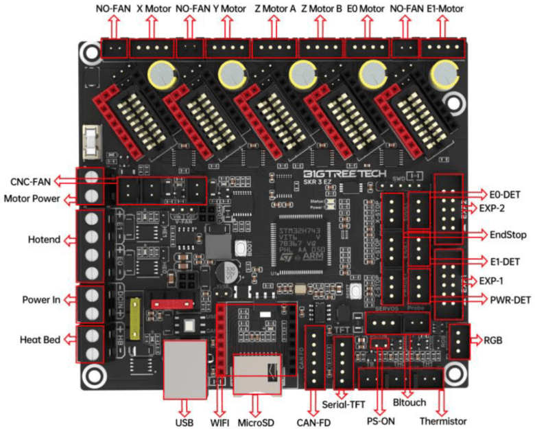 Bigtreetech SKR 3 : re-evolución!!! - 3DWork