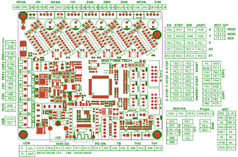 Bigtreetech SKR 3 : re-evolution!!! - 3DWork