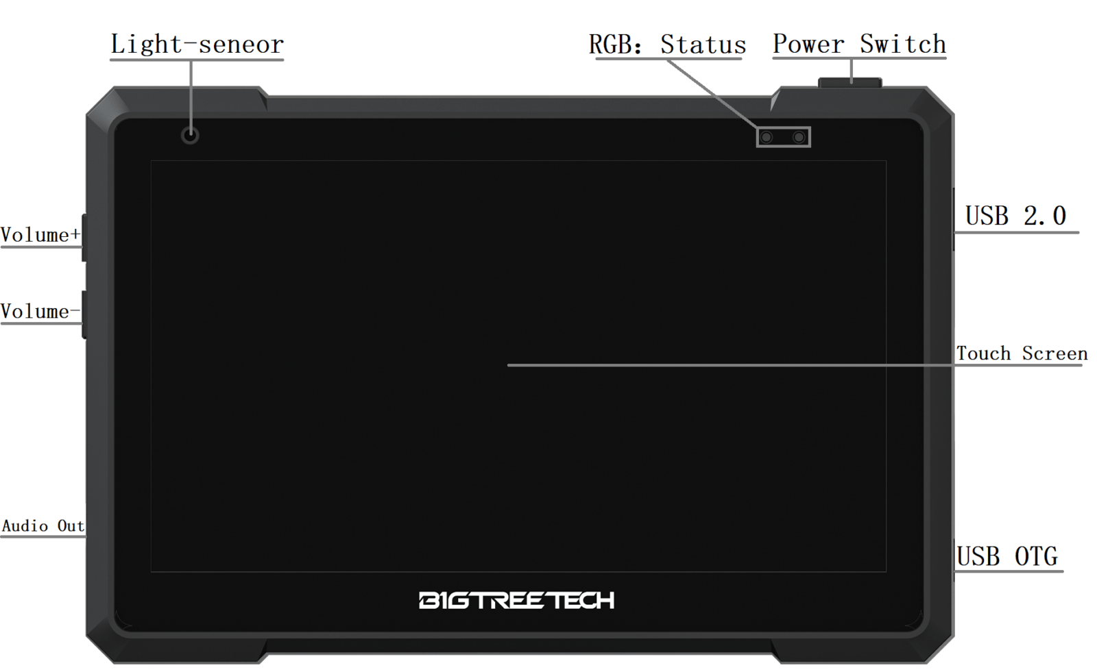 Bigtreetech Pad 7: guía del mejor todo-en-uno para Klipper - 3DWork