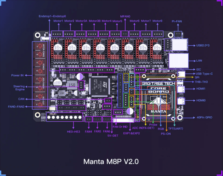 Bigtreetech Manta M8P / M5P / M4P / E3EZ: Review and Complete Guide - 3DWork