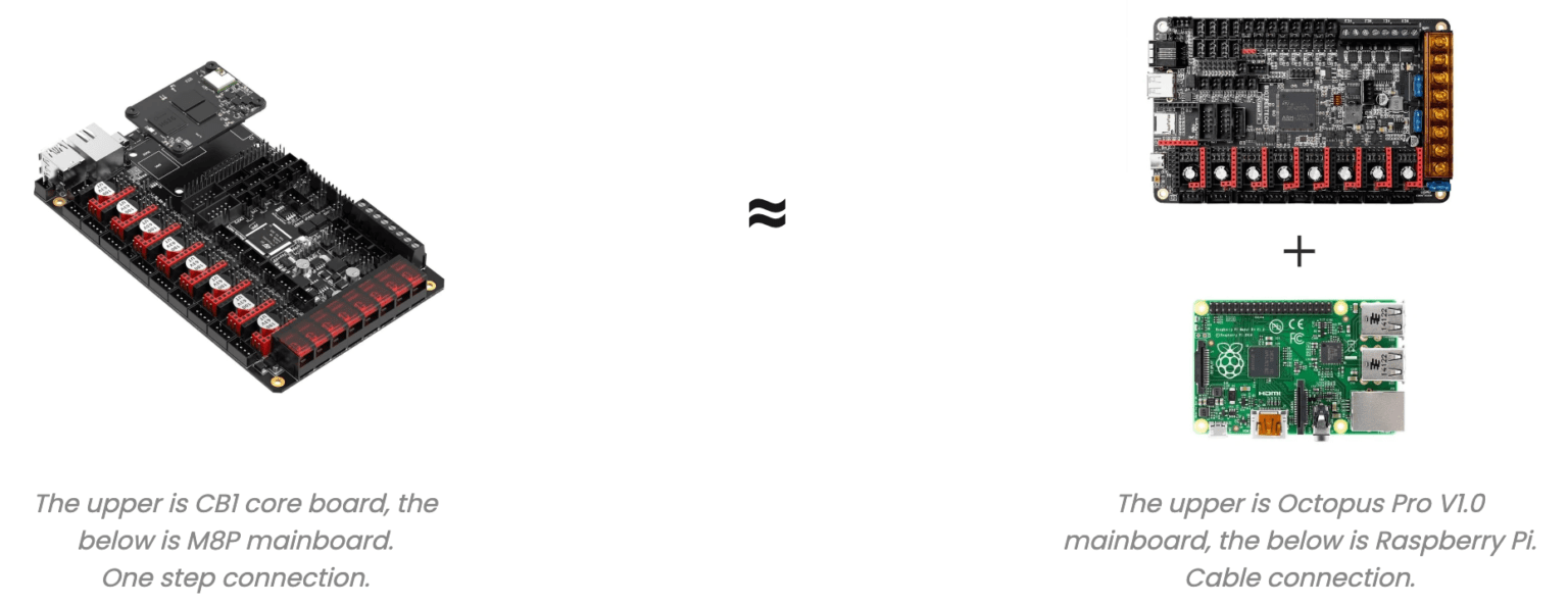 Bigtreetech Manta M8P / M5P / M4P / E3EZ: Review and Complete Guide ...