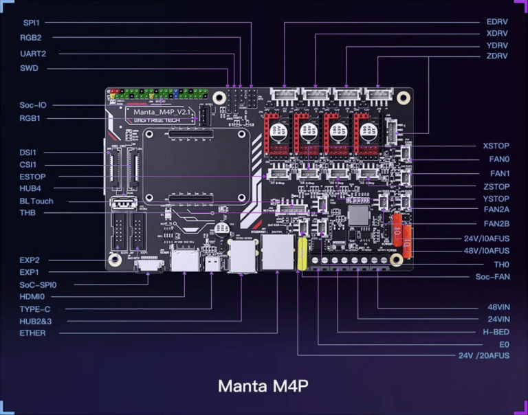 Bigtreetech Manta M8P / M5P / M4P / E3EZ: Análisis y guía completa - 3DWork