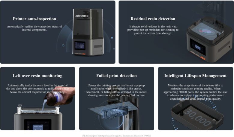 Anycubic Photon Mono 4 Ultra : Review - 3DWork